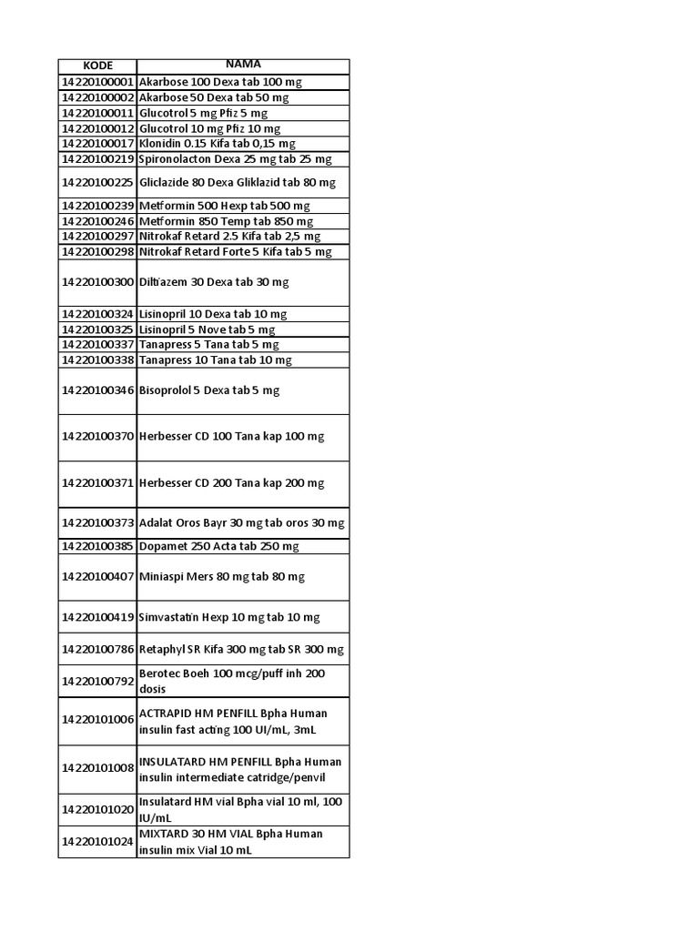 Referensi Obat PRB Per 19082022 | PDF