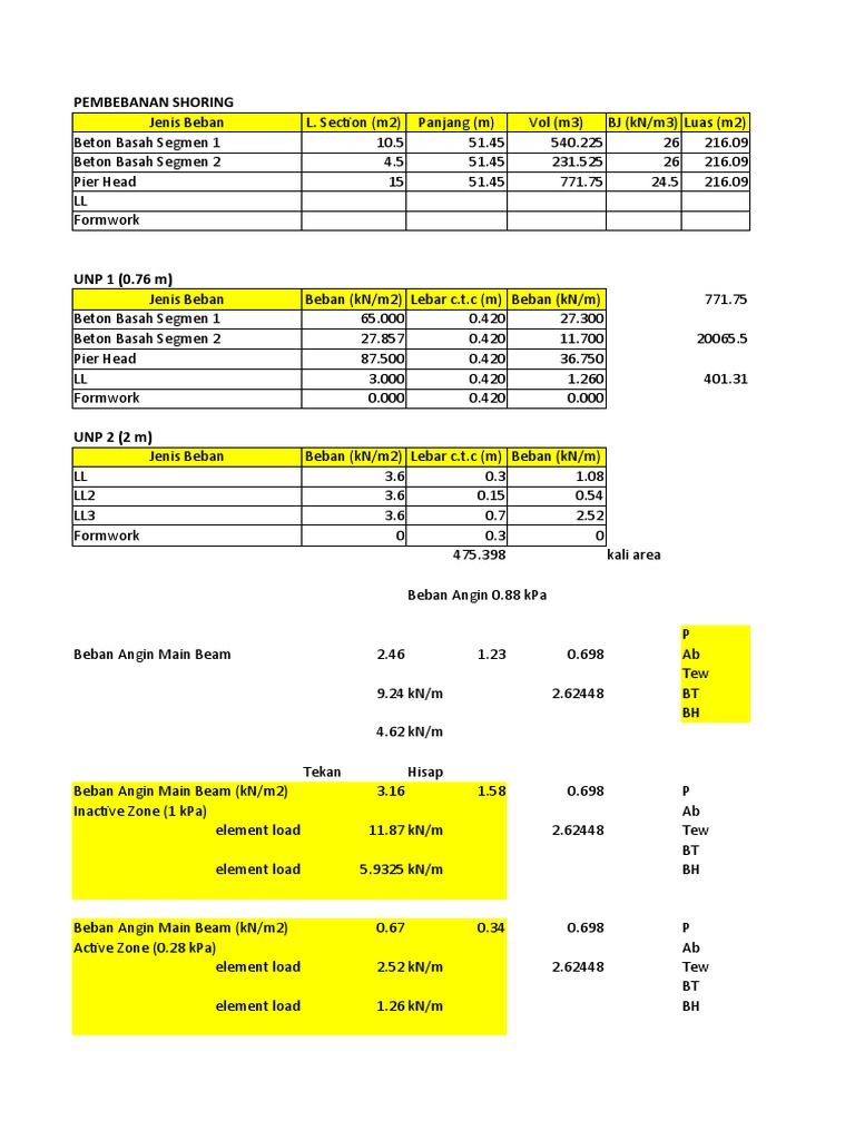 Pembebanan Shoring | PDF | Science | Quantity