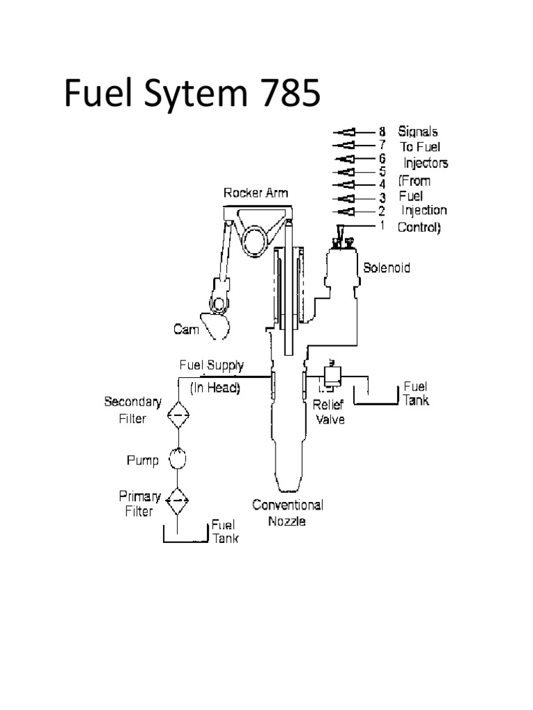 Fuel Sytem 785 | PDF