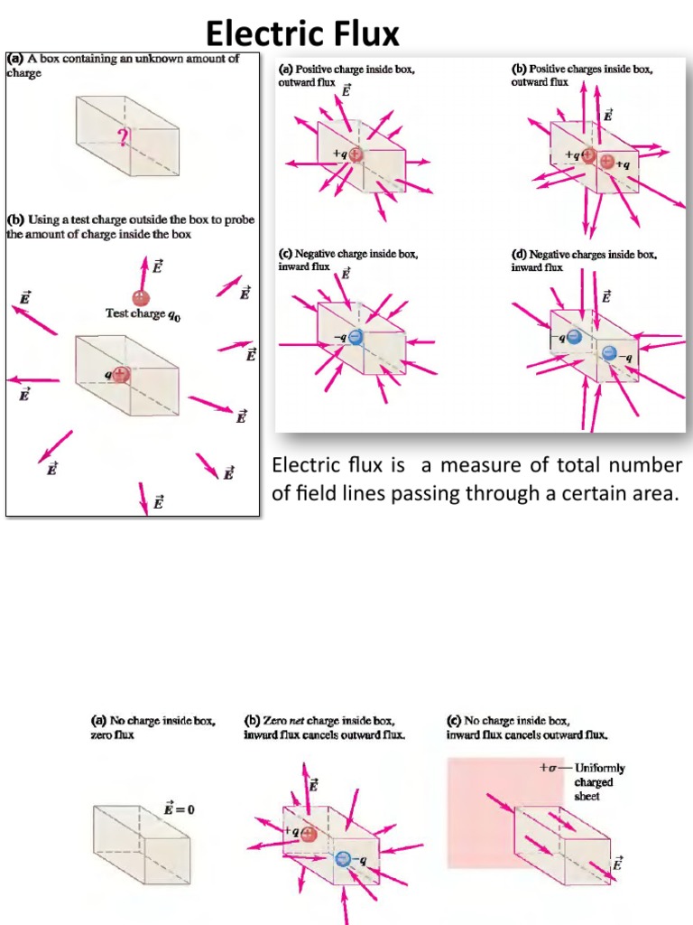 Electric Flux | PDF | Flux | Electric Field