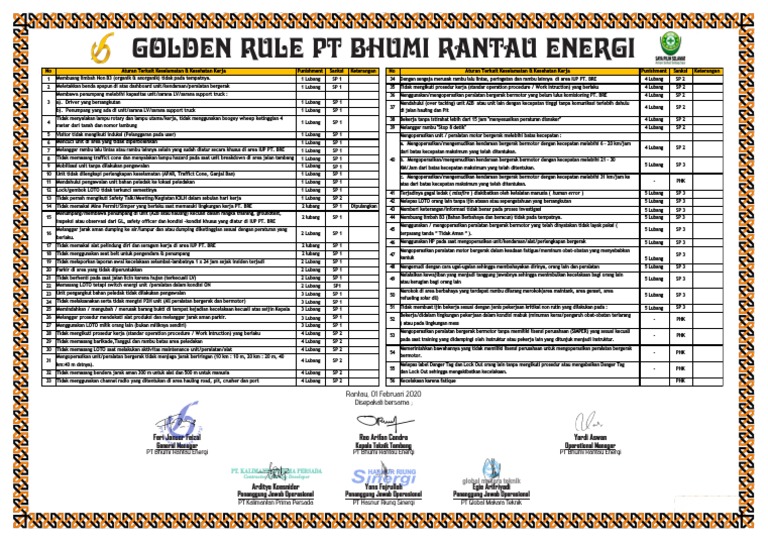Golden Rule Tambang - 2020 | PDF