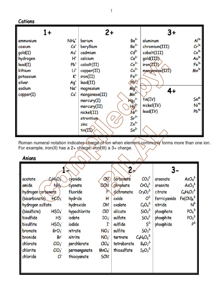 Chemical Formulas and Naming Worksheet | PDF