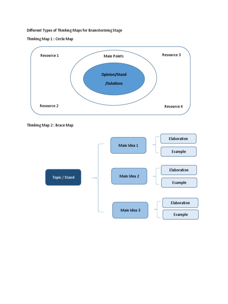Different Types of Thinking Maps For Brainstorming Stage | PDF