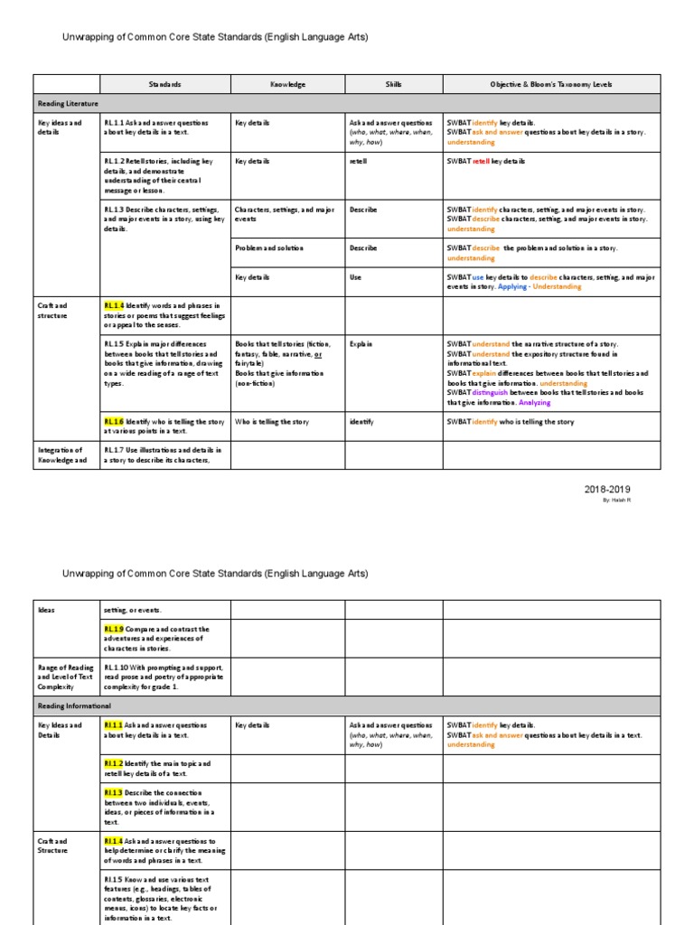 Unwrapping of Common Core State Standards - 2018-2019 | PDF | Consonant ...