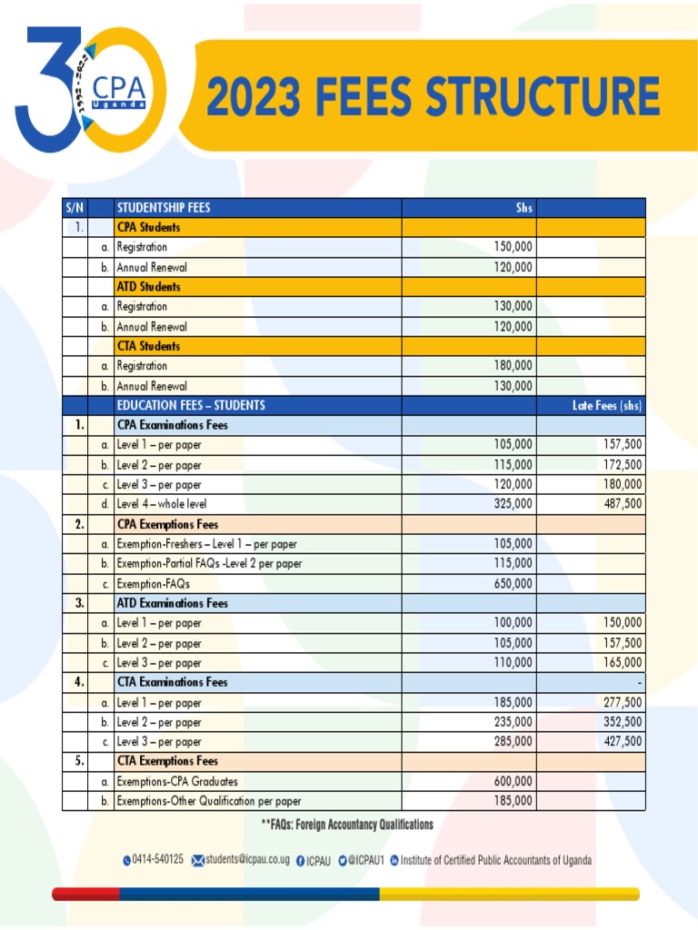 Cpa 2023 Fees Structure | PDF | Accountant | The United States