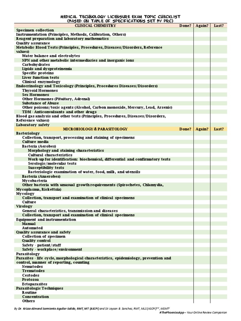Medical Technology Board Exam 2025 Guide | PDF | Blood Type | Bacteria