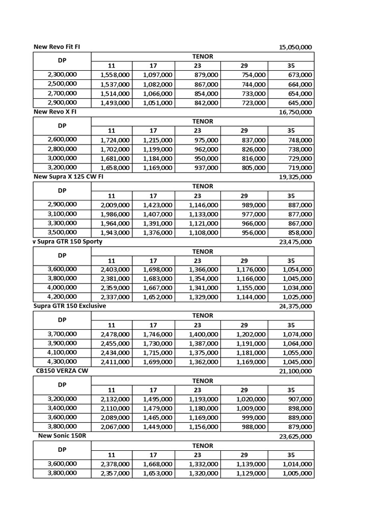 Acuan PL New OTR Jan'21 - Karawang | PDF