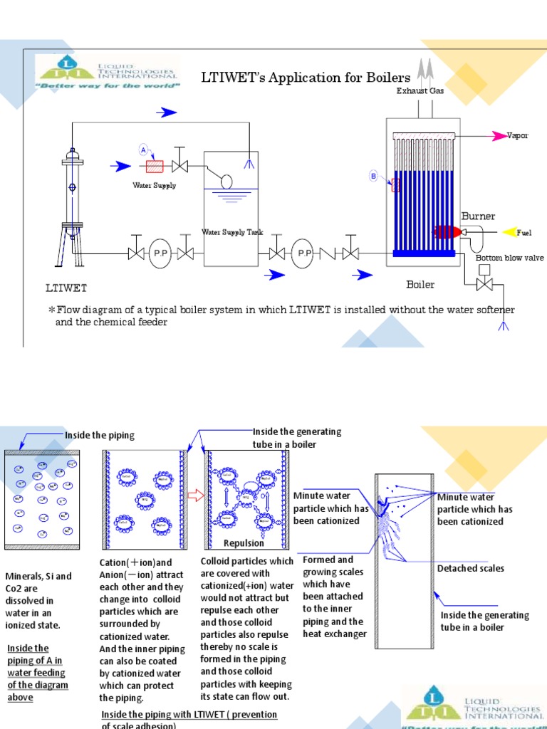 LTI Boiler Application 3pages | PDF | Boiler | Water