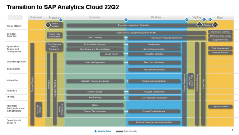 22q2 Ext | PDF | Cloud Computing | Analytics