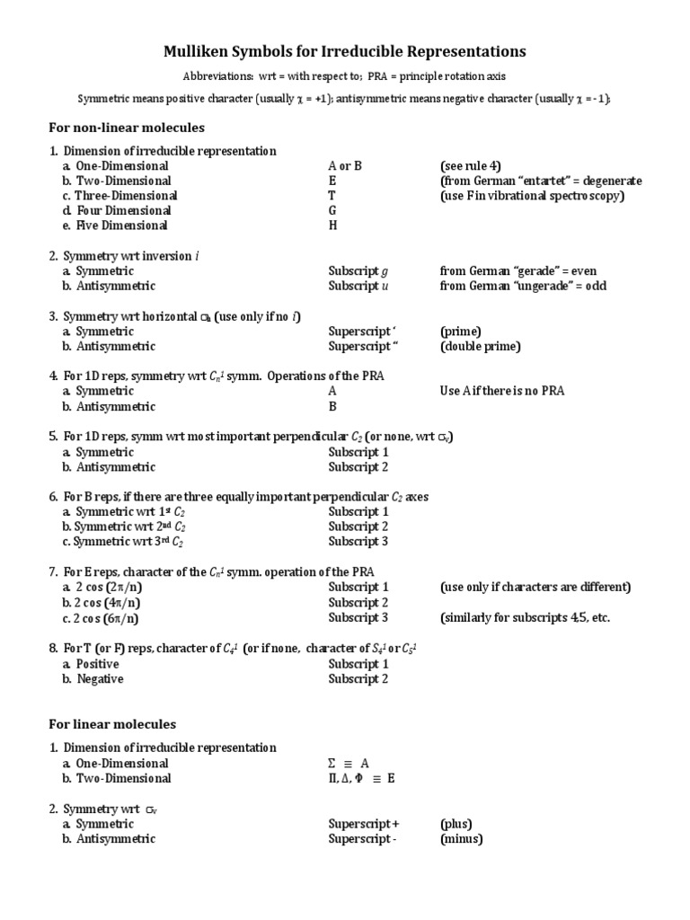 Mulliken Symbols For Irreducible Representations | PDF | Symmetry ...