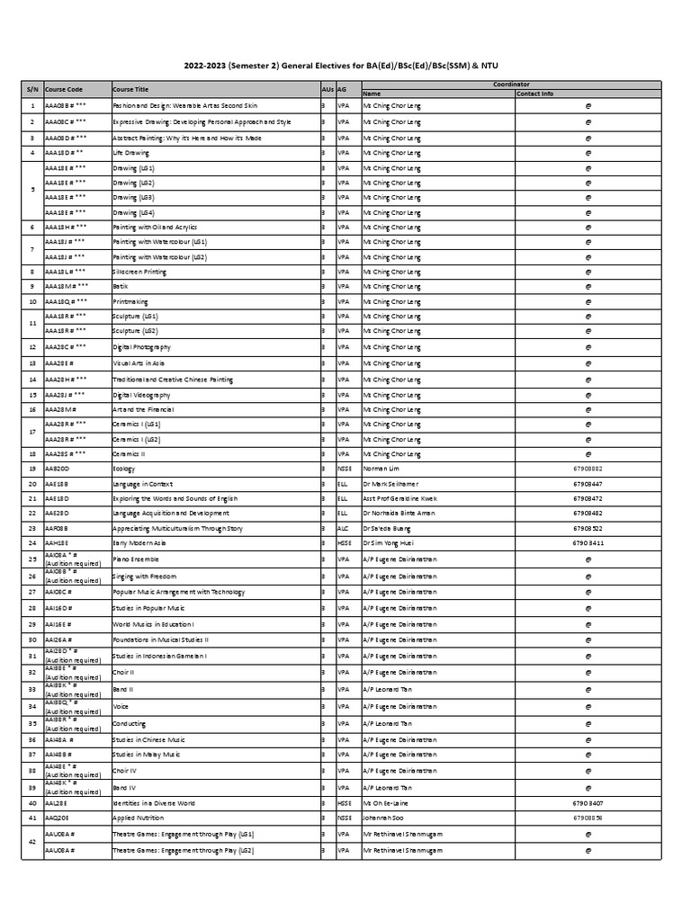NIE Electives and Coordinators | PDF