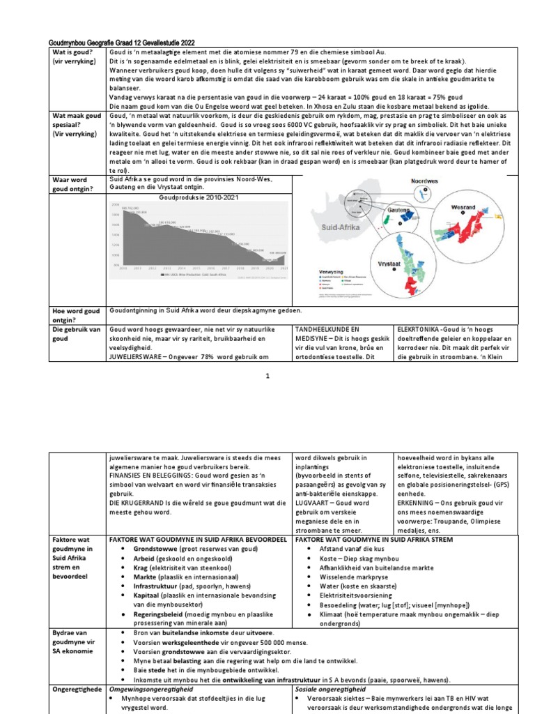 Finaal Goudmyne GR 12 Geografie 2022 Gevallestudie | PDF