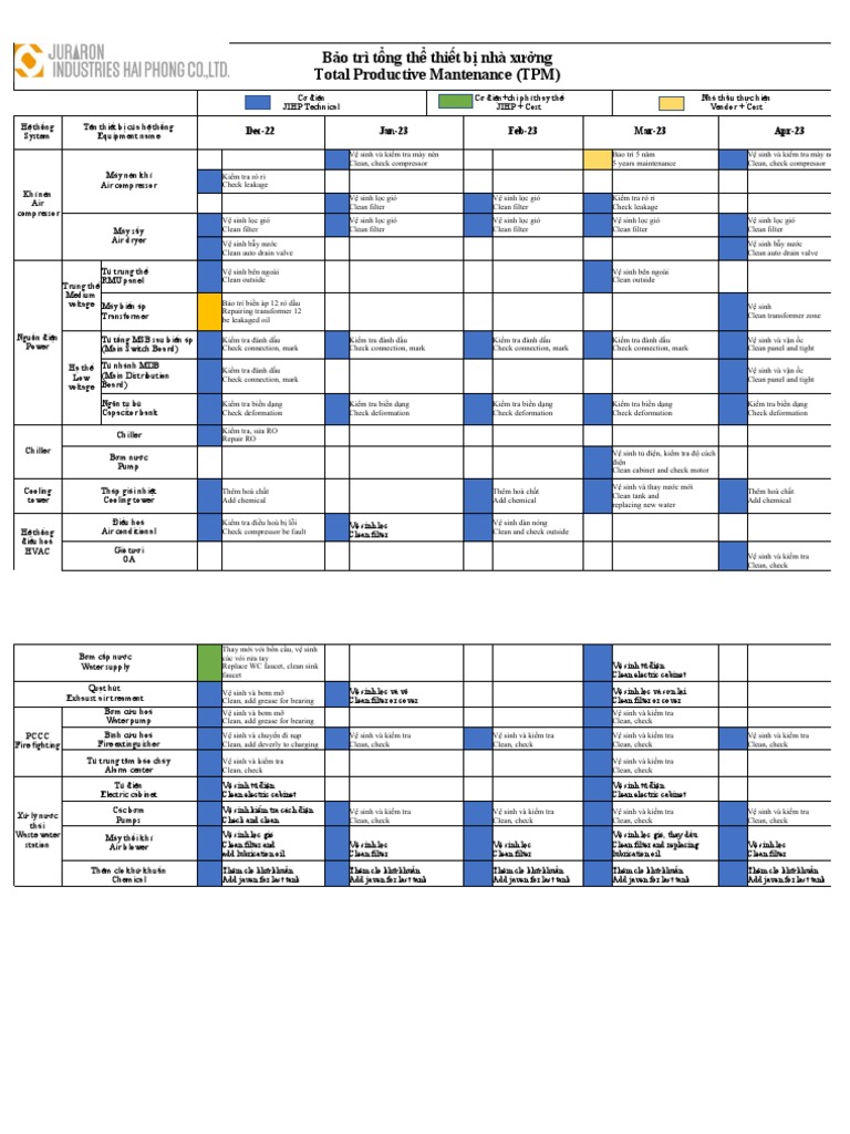 TPM (Total Productive Maintenance) | PDF
