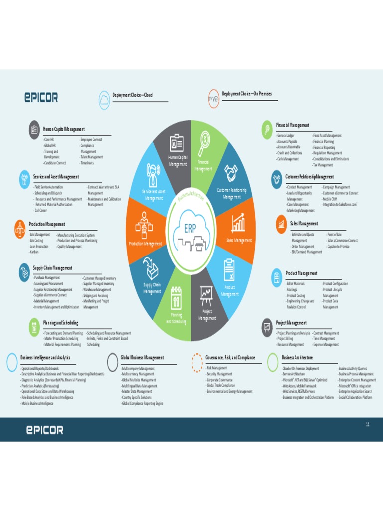 Checklist For Creating Epicor Presentations | PDF | Analytics ...