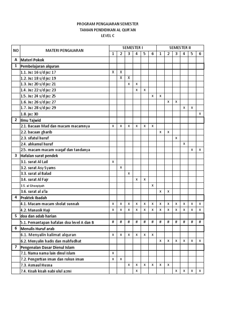 MATRIKS PROGRAM PENGAJARAN TPQ Level C | PDF