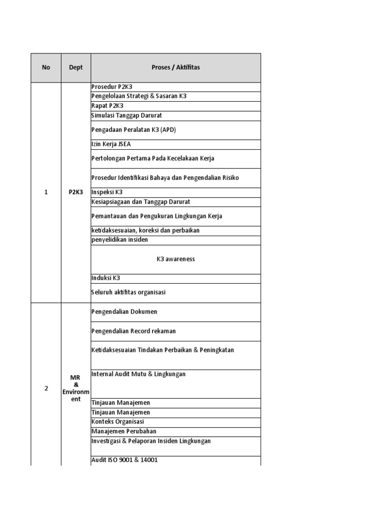Contoh Sasaran Mutu K3 & Lingkungan | PDF