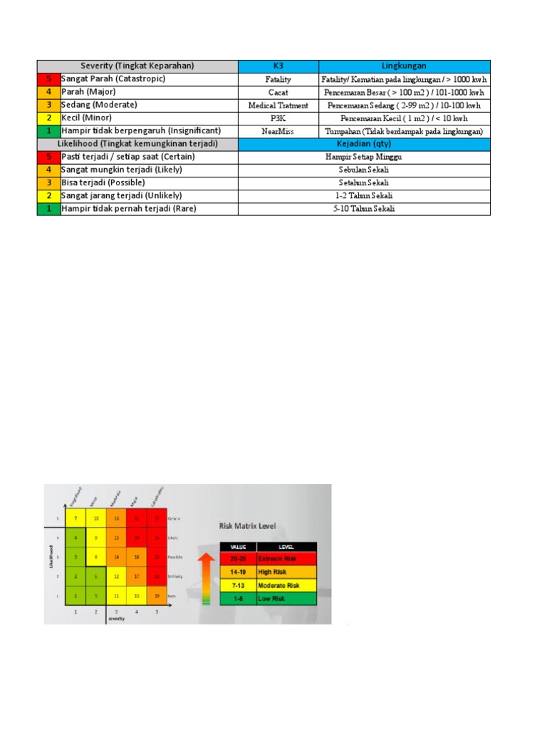 HIRADC PRODUKSI C-11 (Edit Konsultan) | PDF