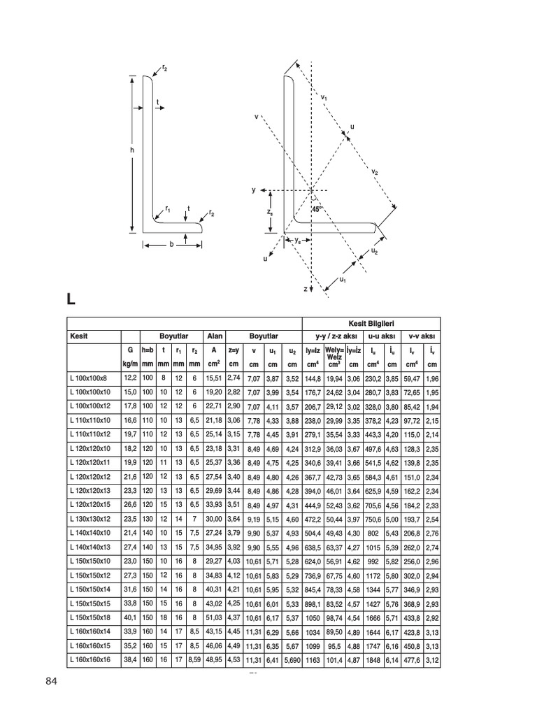 L Profil Tablosu | PDF