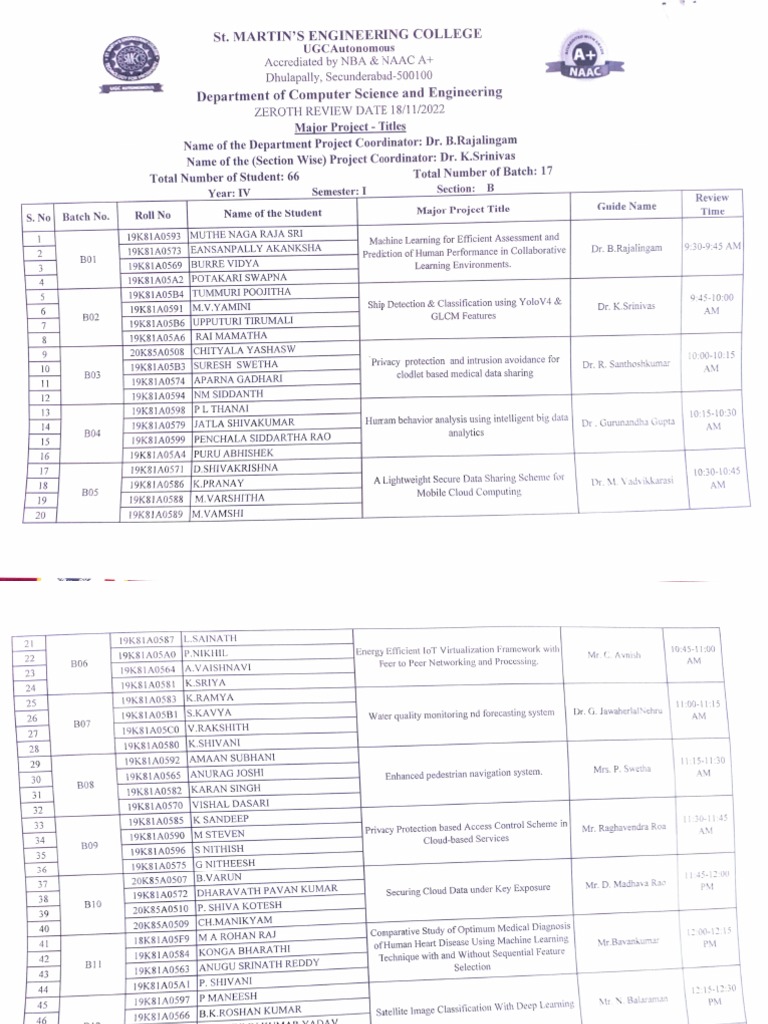 Batch B | PDF | Computing | Information Age