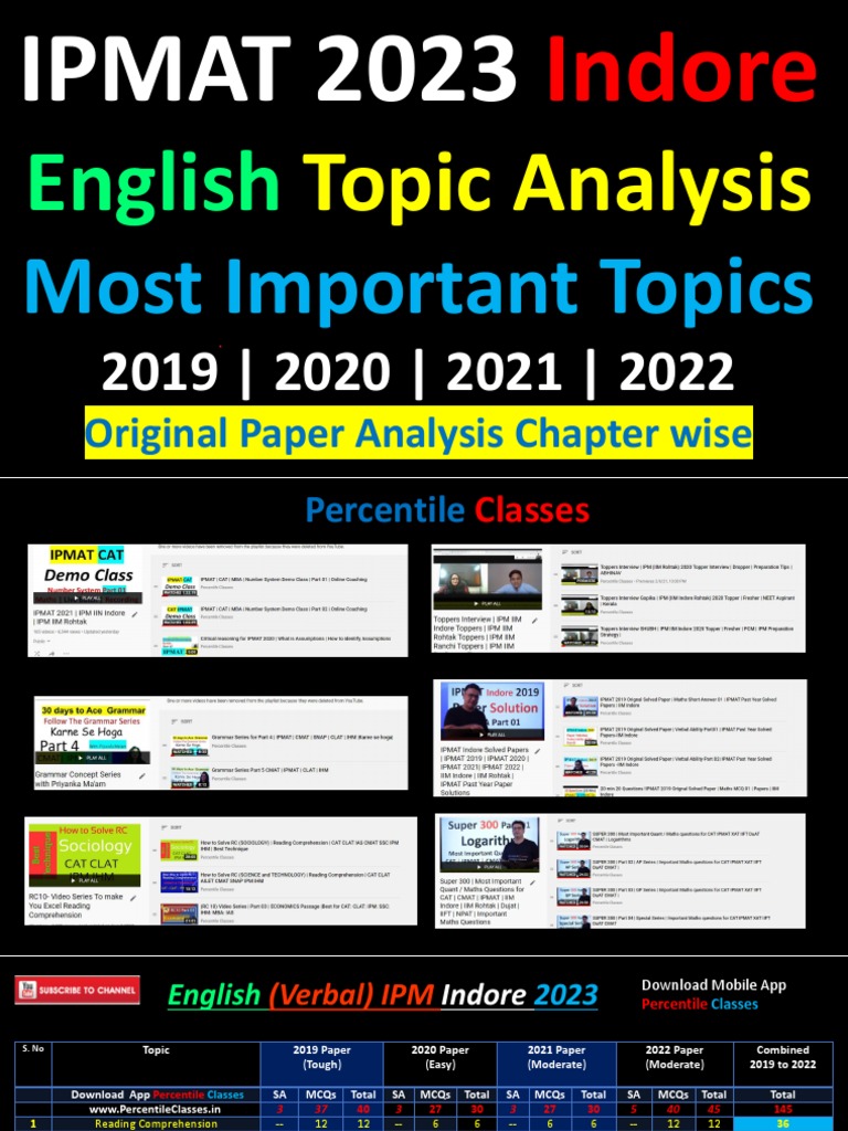 IPMAT 2023: Topic Analysis | PDF | Verb | Language Mechanics
