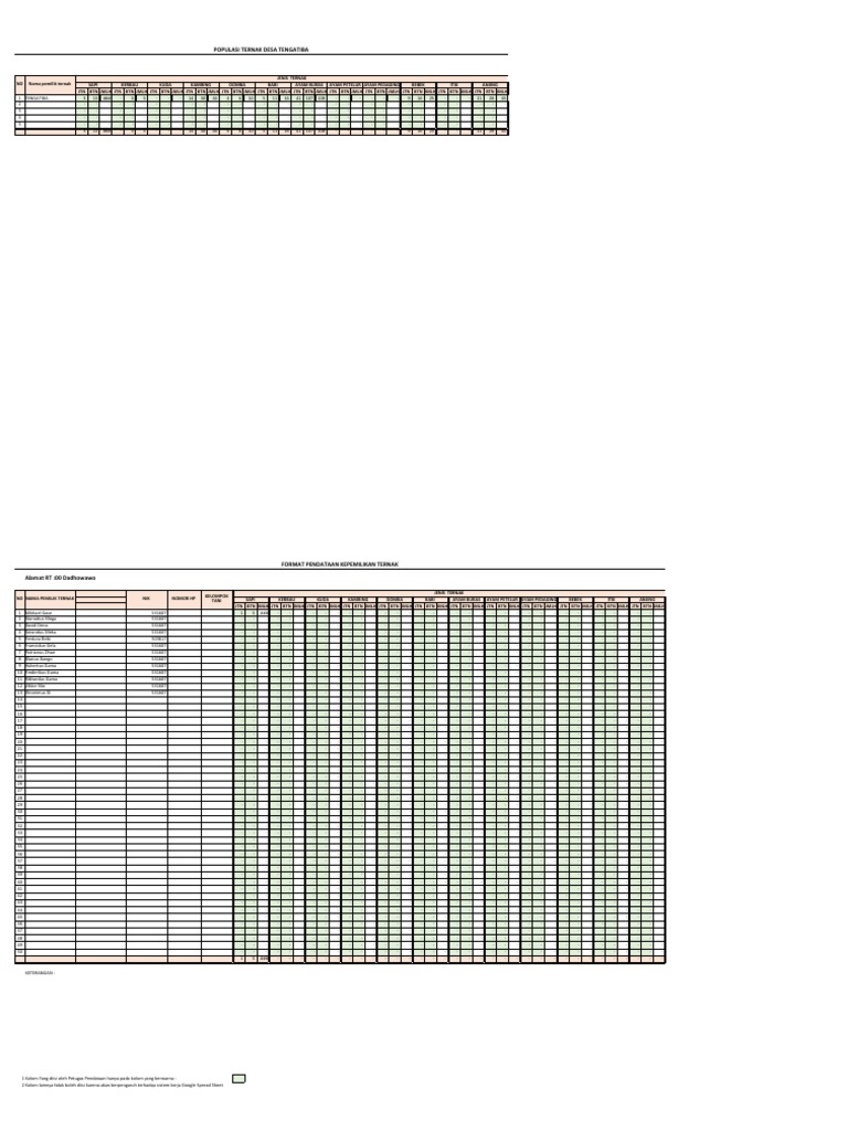 PPD - Format Pendataan Ternak - Aksi Perubahan | PDF