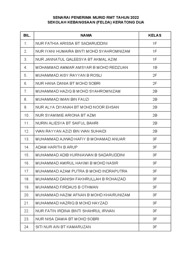 Senarai Penerima Murid RMT Tahun 2022 | PDF