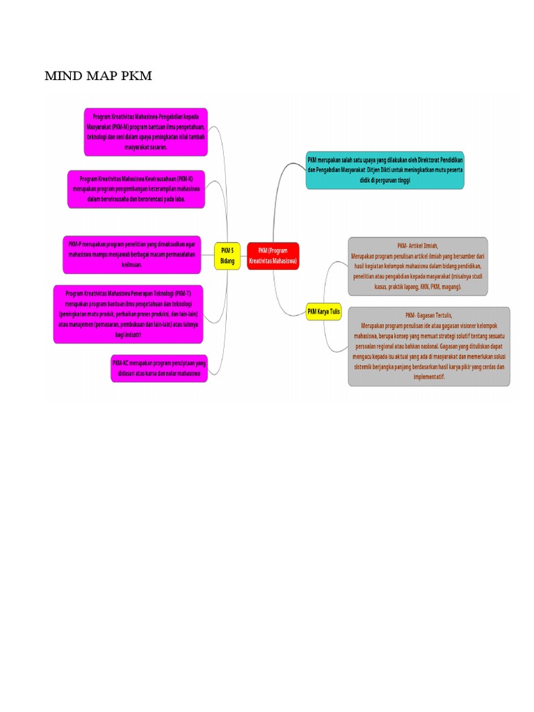 Edwardus Marianno - 153219161 - Mindmap Dan Rancangan PKM | PDF