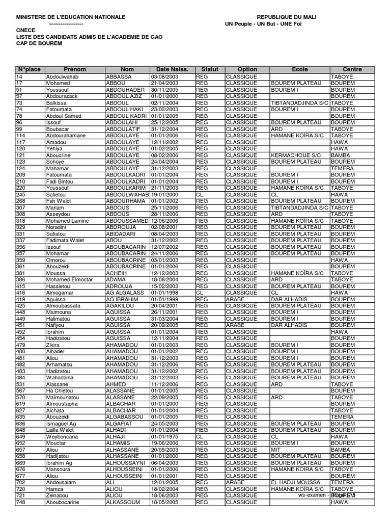 Admis CAP Bourem 1 | PDF