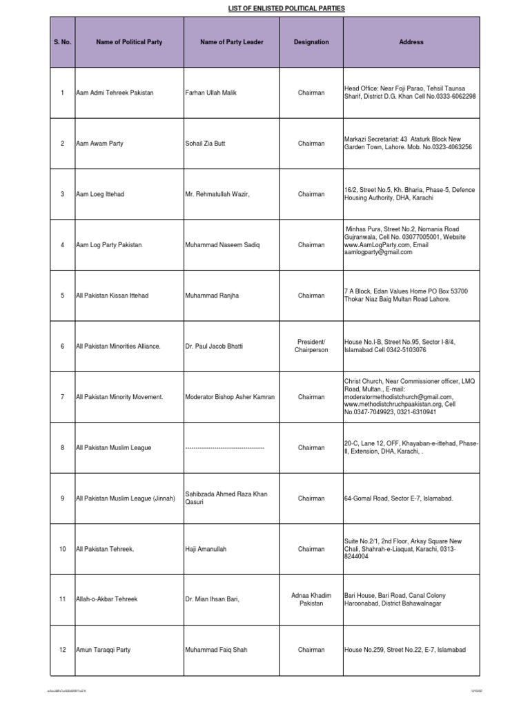 List of Political Parties in Pakistan | PDF | Pakistan | Islamabad
