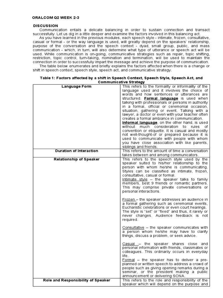 SLM Week 2 3 Q2 Oral Com | PDF | Communication | Conversation