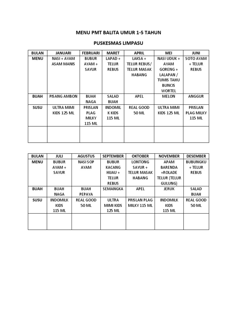 Menu PMT Balita Umur 1 - 5 Tahun | PDF