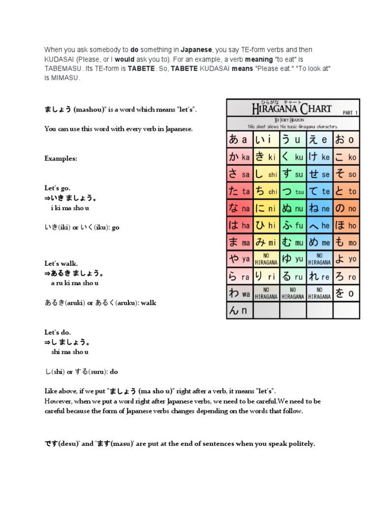 Japanese Notes Download Free Pdf Japanese Language Subject Grammar