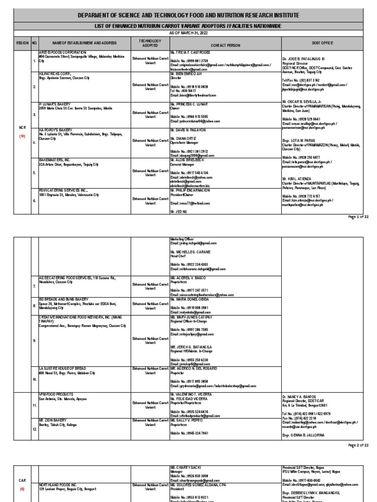 Final List of Enhanced Nutribun Carrot Variant Technology Adoptors As ...