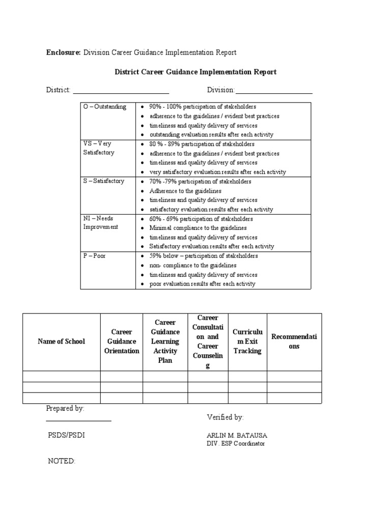 Annex D Division Career Guidance Implementation Report 1 1 | PDF | Evaluation | Business