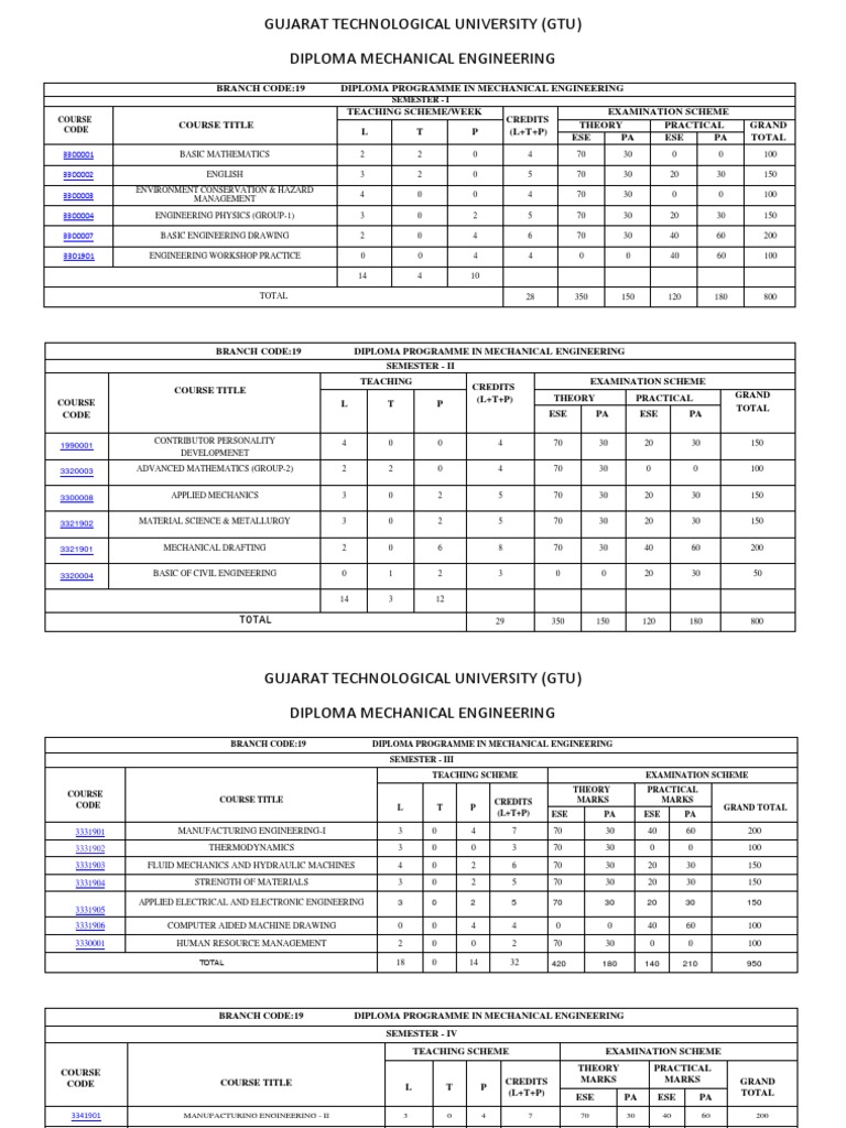 MECH Department Curriculum Booklet | PDF