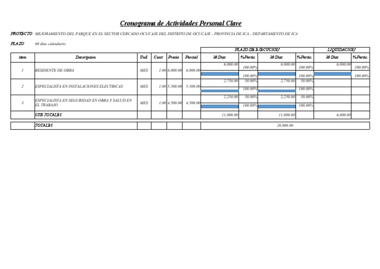 Cronograma Act - Personal Clave | PDF