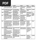 SSLG - Constitution and By-Laws | PDF | Governance | Learning