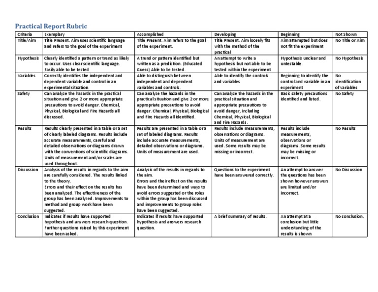 Science Investigation Assessment Rubric | PDF | Experiment | Hypothesis