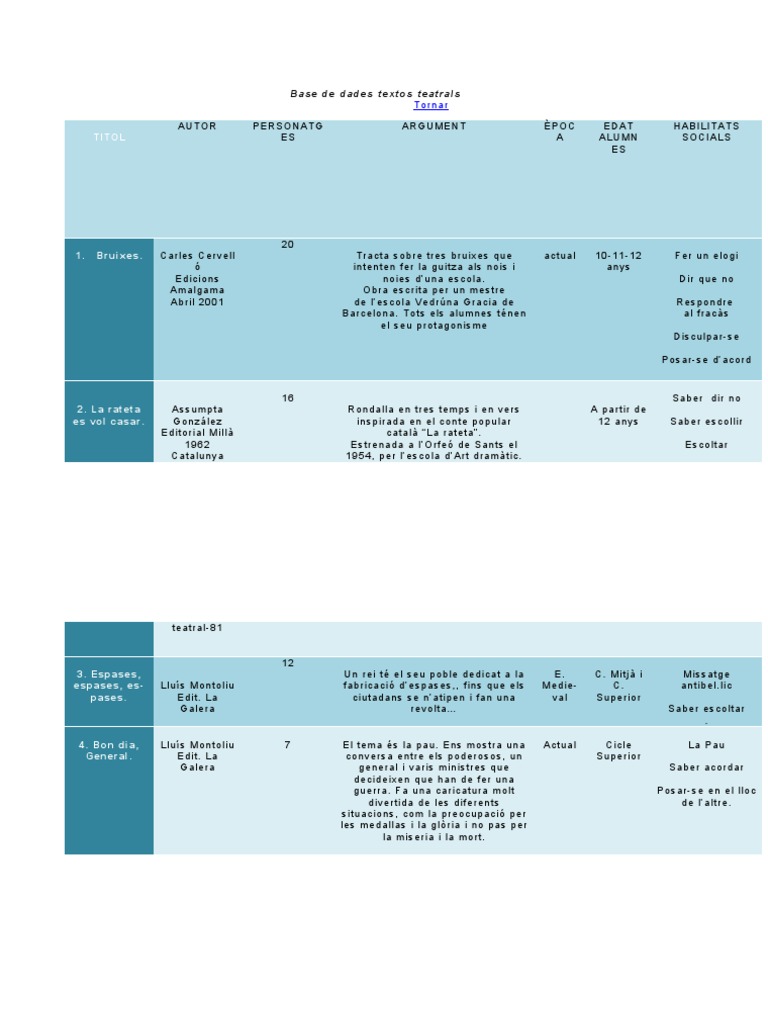Base de Dades Textos Tatrals | PDF