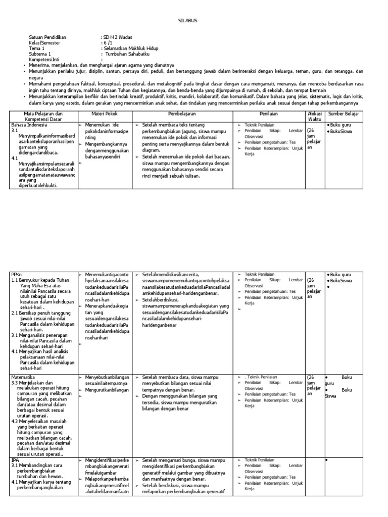 Silabus Kelas 6 Tema 1 | PDF