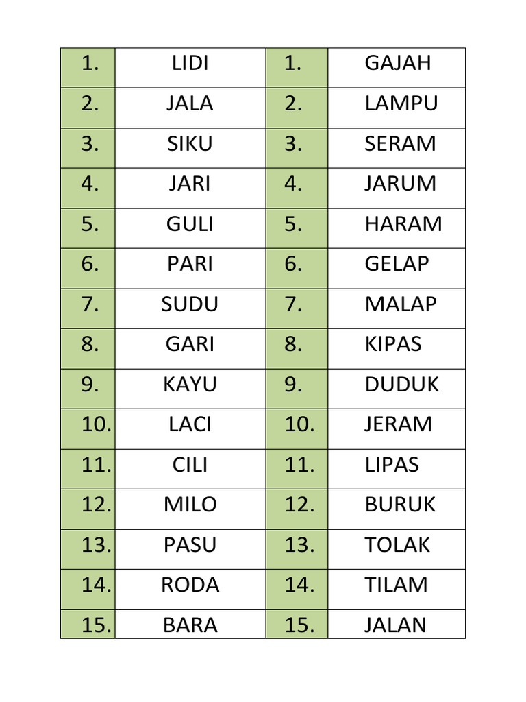 Ejaan (Prasekolah) | PDF
