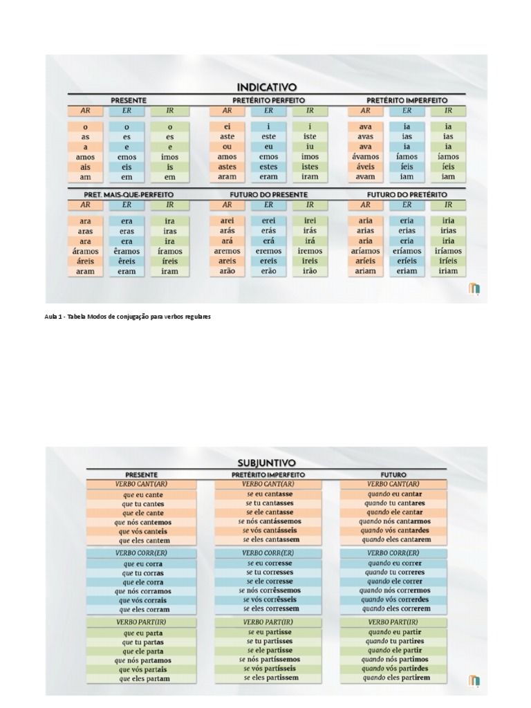 Aula 1 - Tempos e Modos Verbais - Tabela Verbos Regulares | PDF