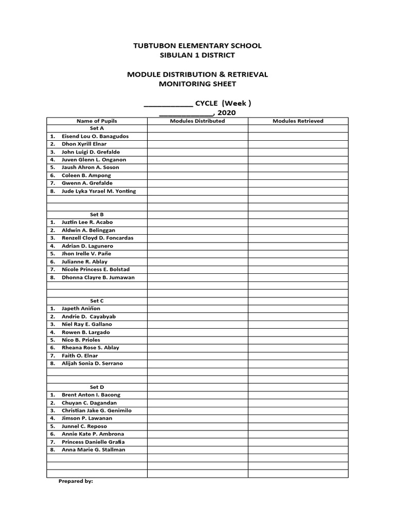 Distribution of Modules | PDF