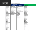 EO No. 005 2018 REORGANIZATION BDRRMC COMPOSITION | PDF | Emergency ...