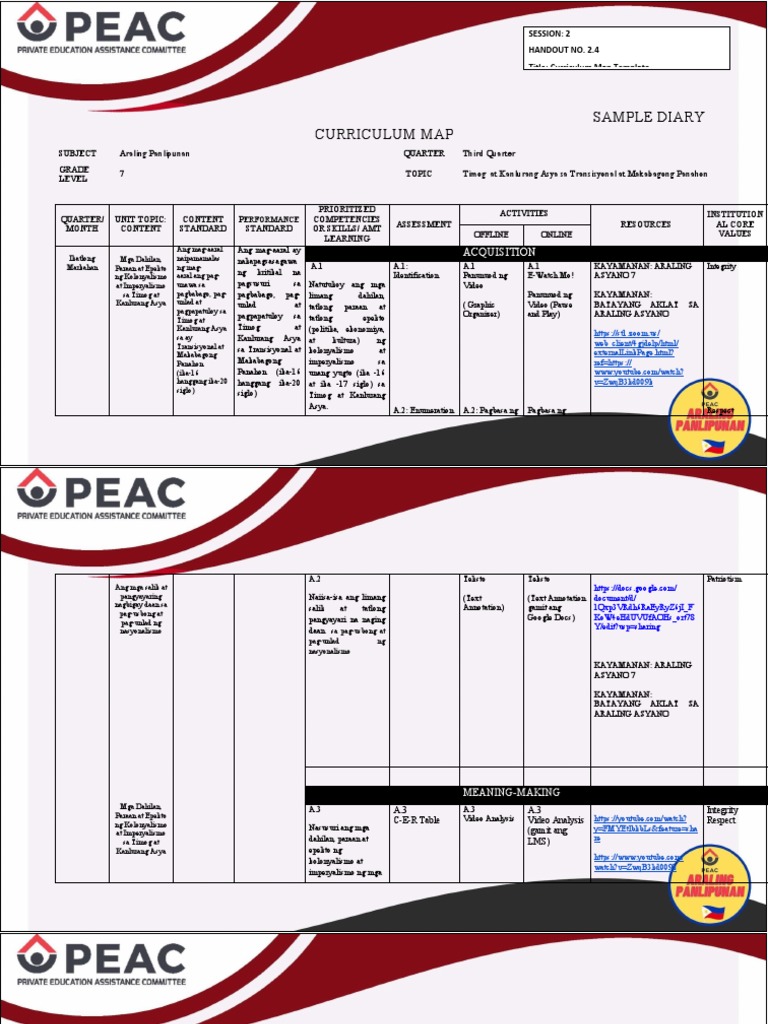 Inset-Curriculum-Map-Workshop Peac | PDF