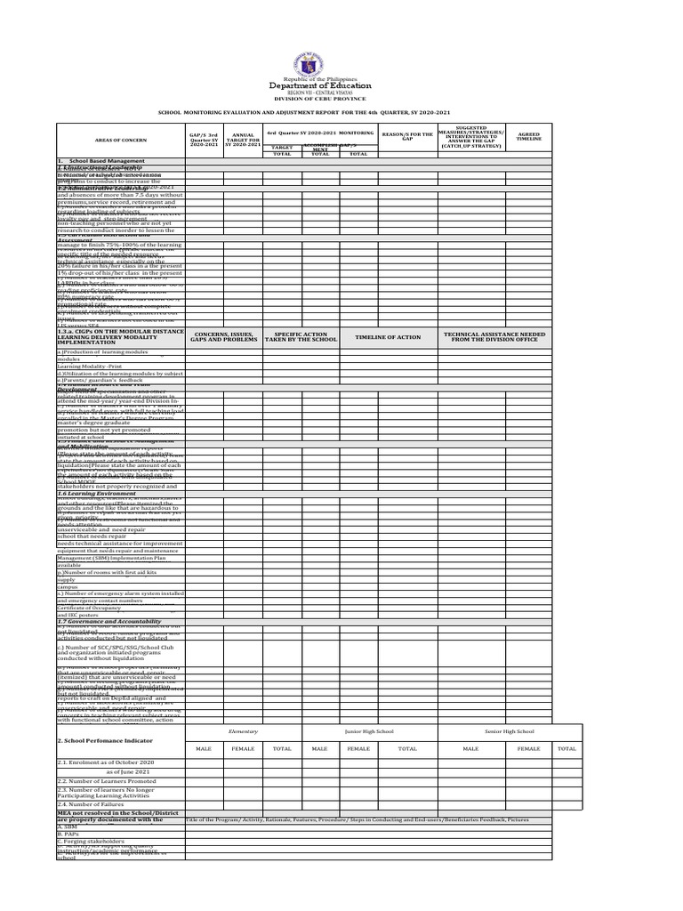 SMEA Template 2020 2021 | PDF