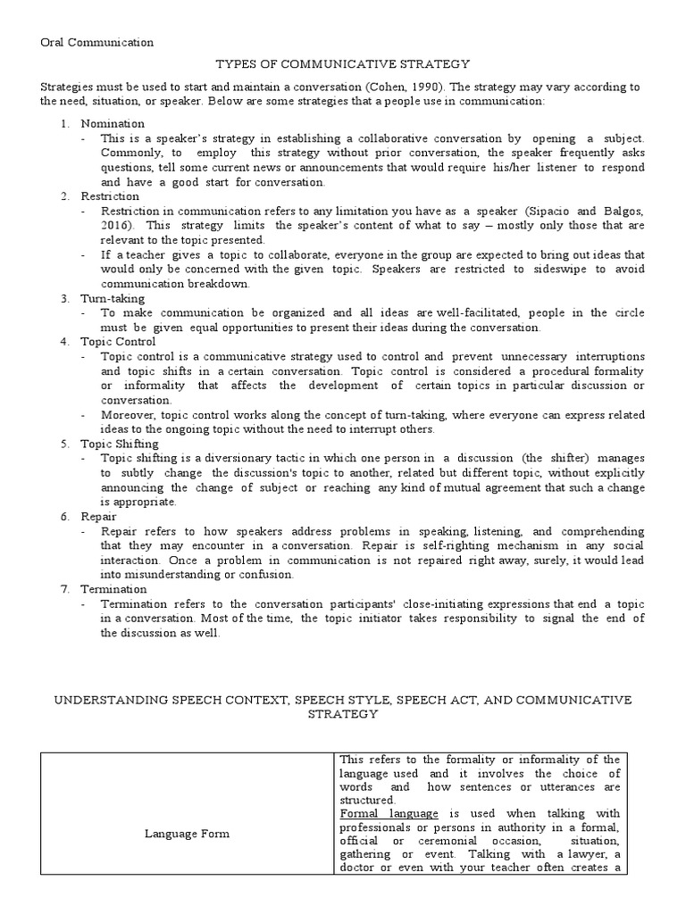 Types of Communication Strategy | PDF | Conversation | Communication