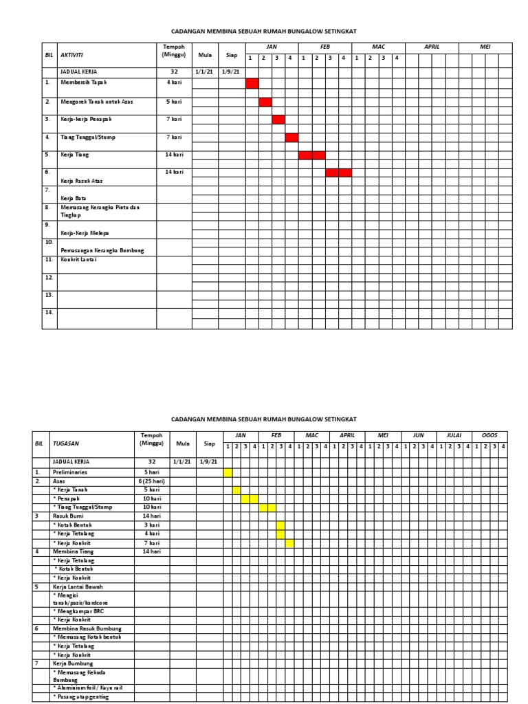 Contoh Carta Gantt Projek | PDF