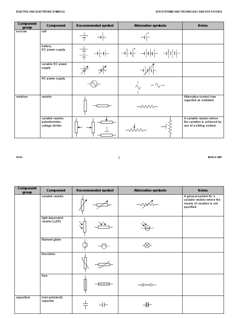Recommended Symbols for Electric and Electronic Components: A Guide to ...