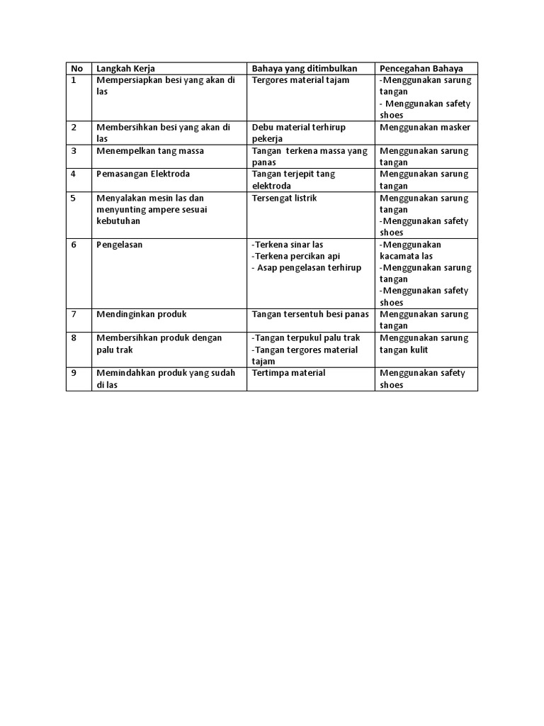 JSA Pengelasan | PDF
